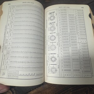 1954 Machinery’s Handbook 1911 Pages!! Vintage Machinery Book . Vintage ...