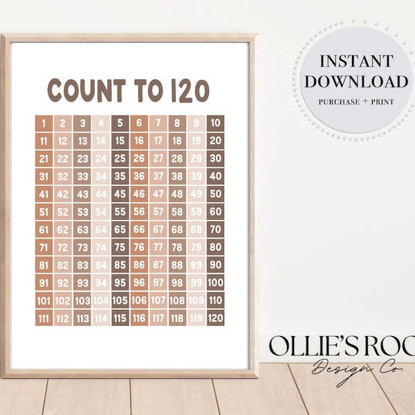 Educational Poster - Etsy