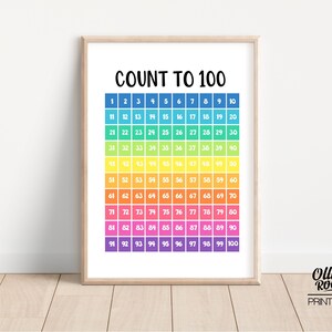 Count to 100, Hundreds Chart, Educational Learning Poster, Learning ...