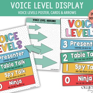 Rainbow Voice Level Poster, Noise Level Print Dotty, Rainbow Classroom ...