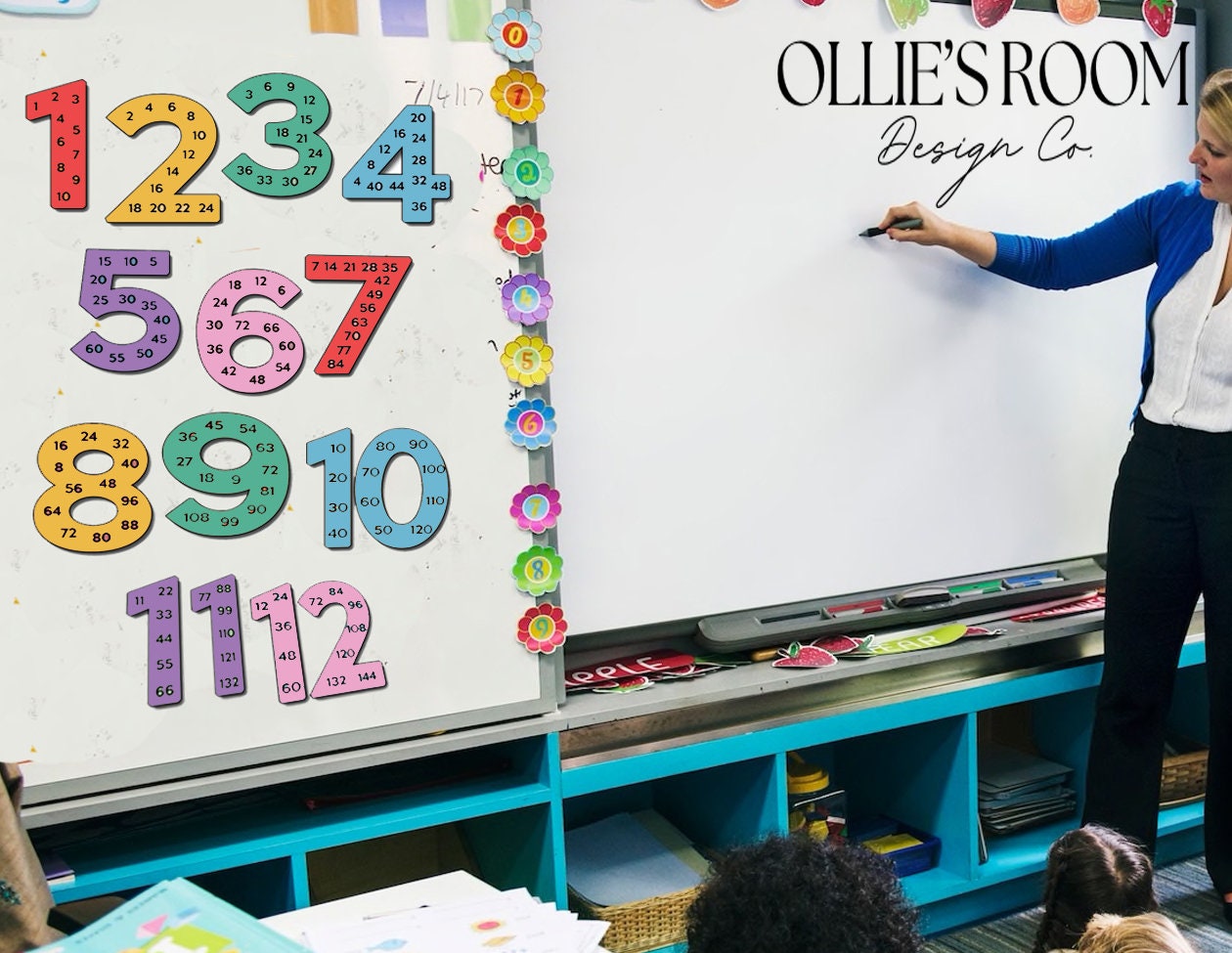 Rainbow Skip Counting Poster, Math Display Print, Rainbow Classroom ...