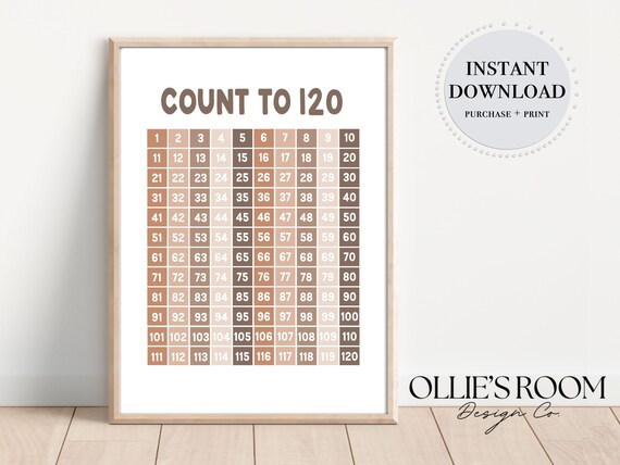 Count to 120 Number Chart Digital Educational Poster - Etsy