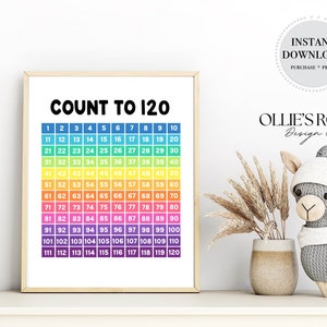Count to 120 Number Chart, Digital Educational Poster, Learning Prints ...