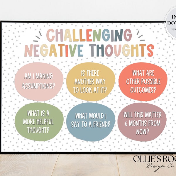 Challenging Negative Thoughts Poster - Etsy