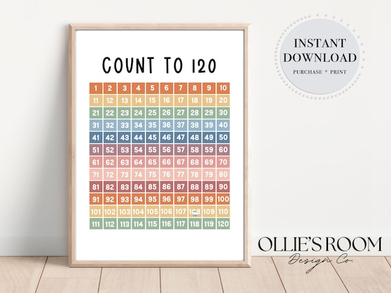Count to 120 Number Chart Digital Educational Poster - Etsy