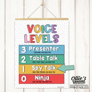 Rainbow Voice Level Poster, Noise Level Print Dotty, Rainbow Classroom ...