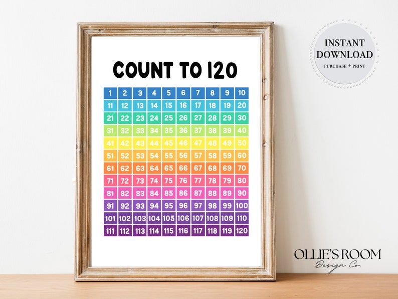 Count to 120 Number Chart Digital Educational Poster - Etsy