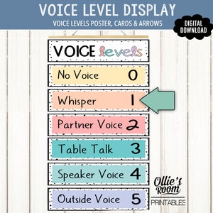 Pastel Voice Level Poster, Noise Level Print, Pastel Classroom ...