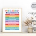 Rainbow Classroom Rules Poster, Educational Learning Poster, Learning ...