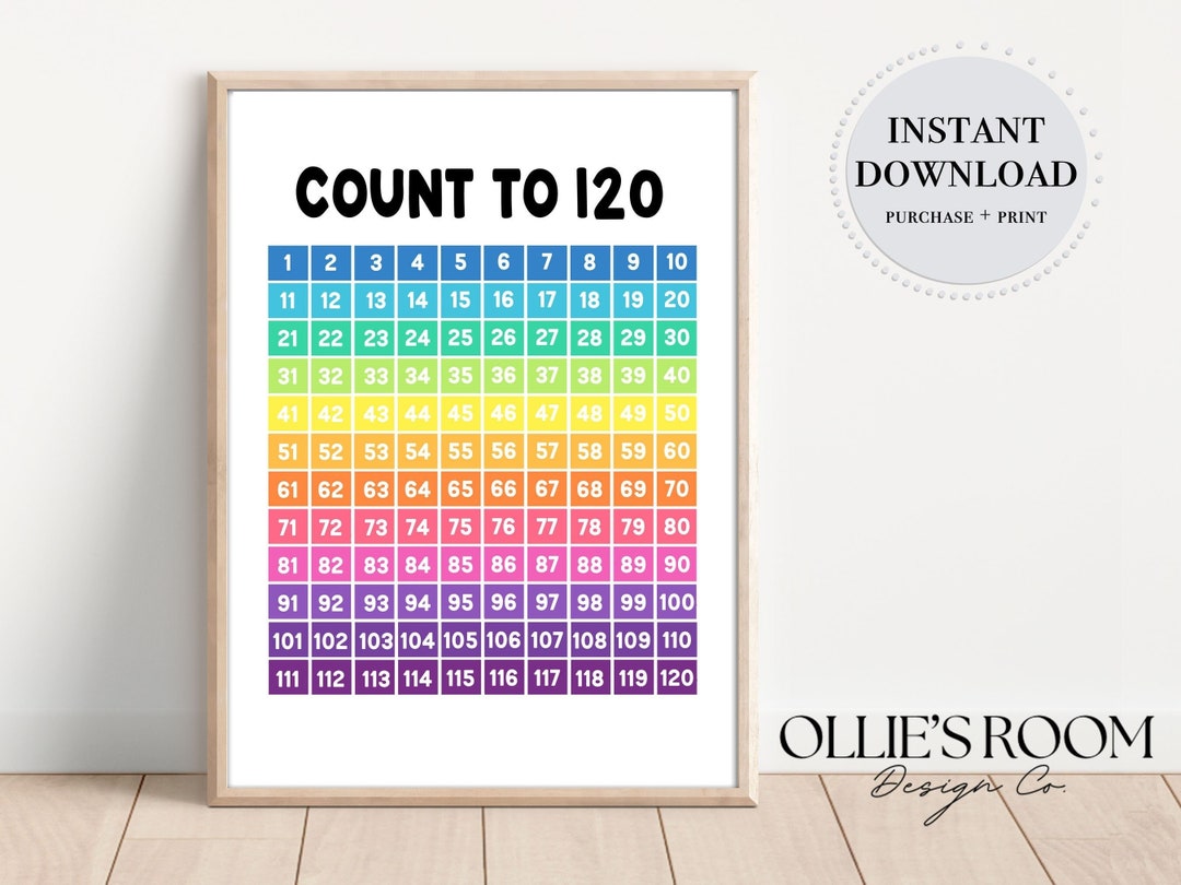 Count to 120 Number Chart, Digital Educational Poster, Learning Prints ...