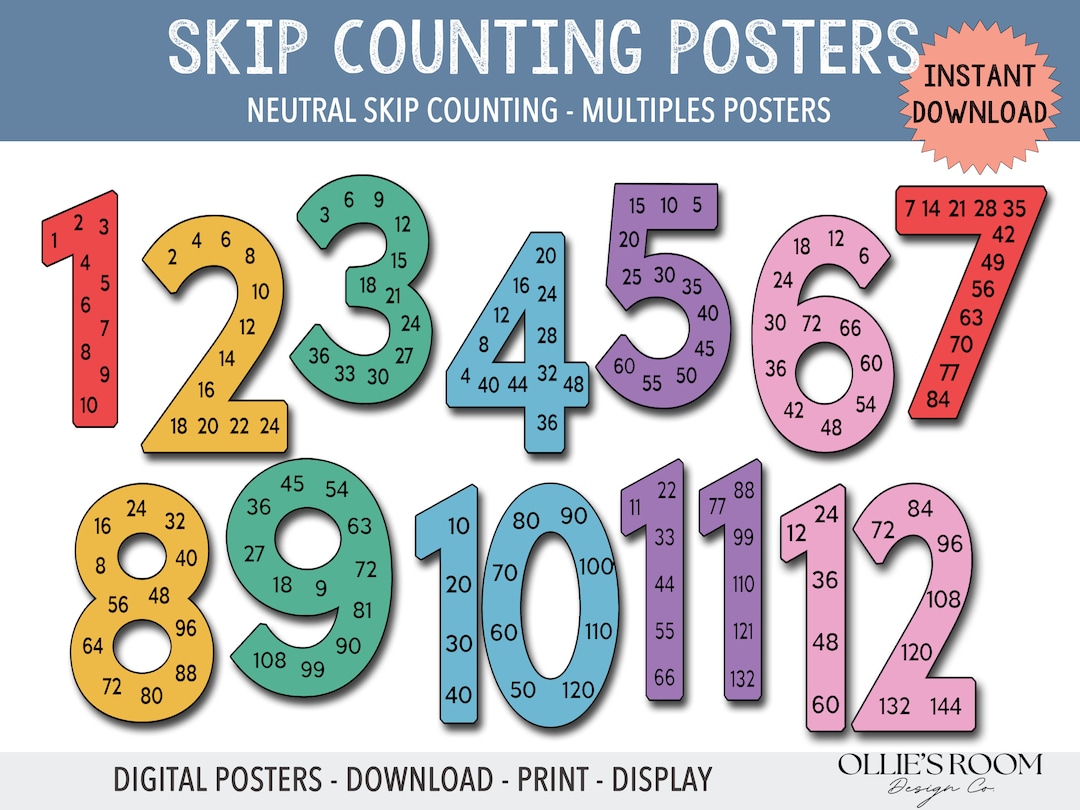 Rainbow Skip Counting Poster, Math Display Print, Rainbow Classroom ...