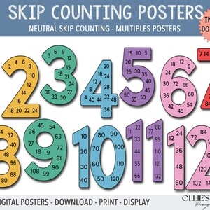 Rainbow Skip Counting Poster, Math Display Print, Rainbow Classroom ...