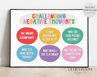 Negative Thoughts Poster - Etsy