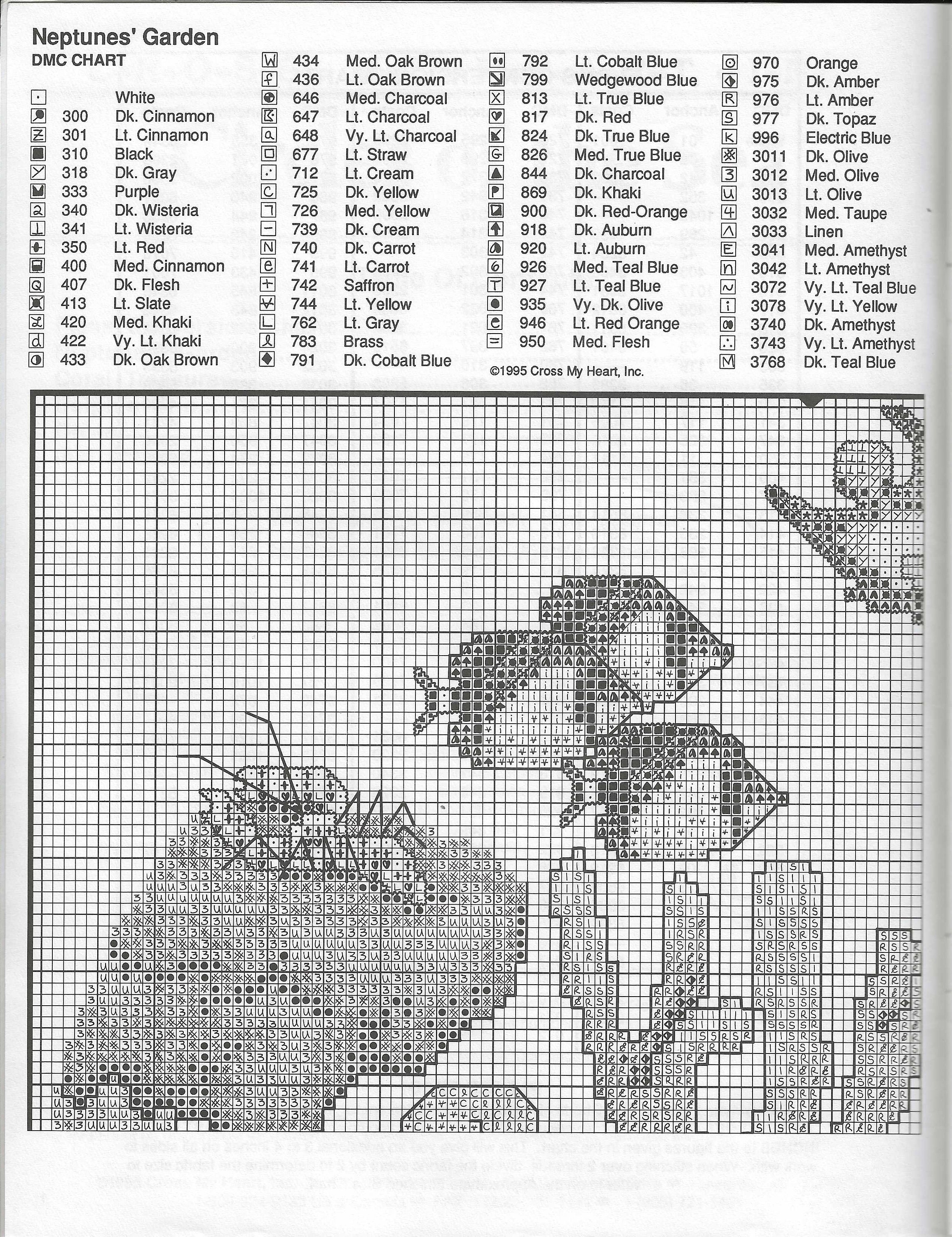 CIRCLES of the SEA Vintage 1995 Cross Stitch Pattern Leaflet 4 Marine ...