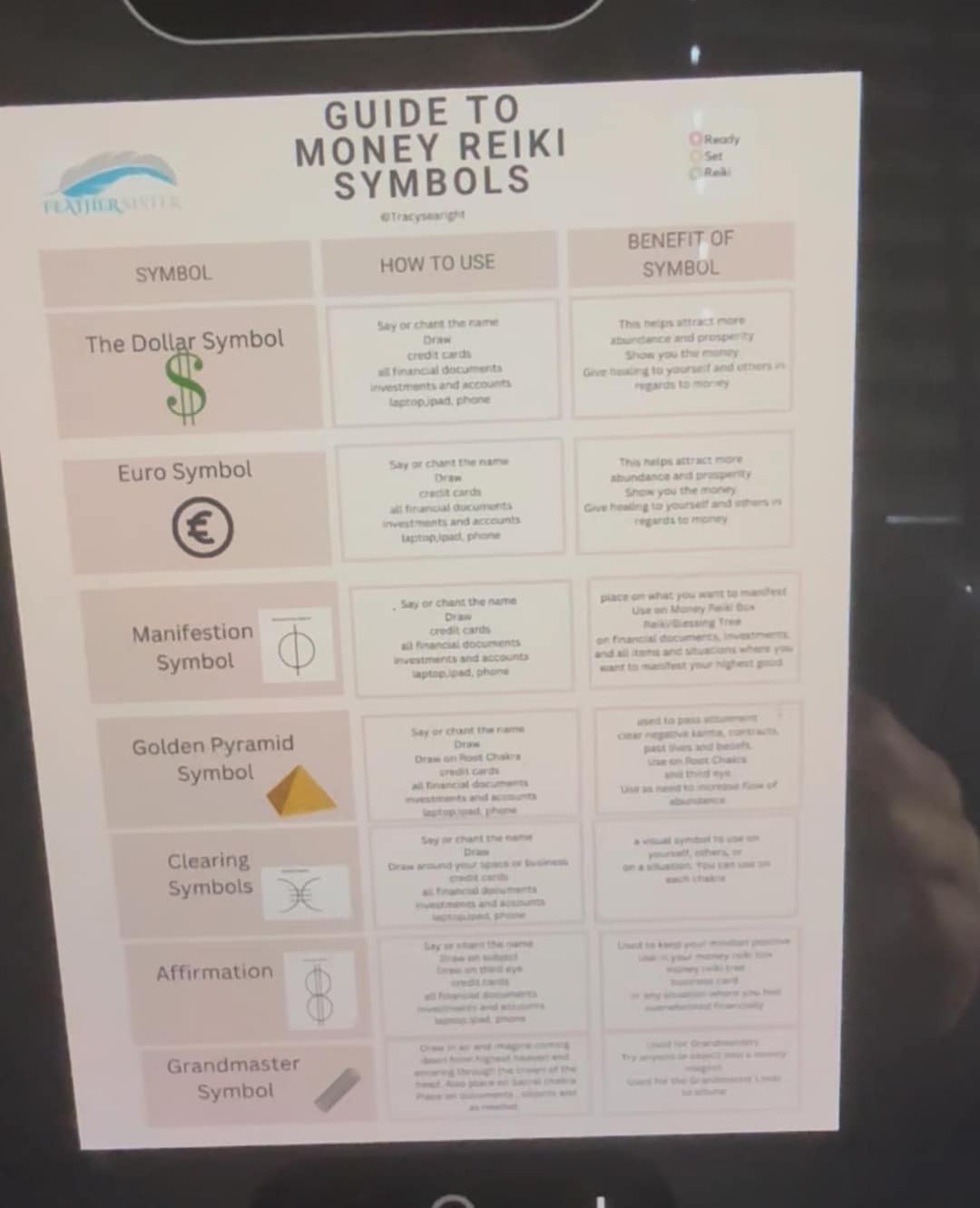 Money Reiki PDF One Sheet Quick Symbol Guide - Etsy
