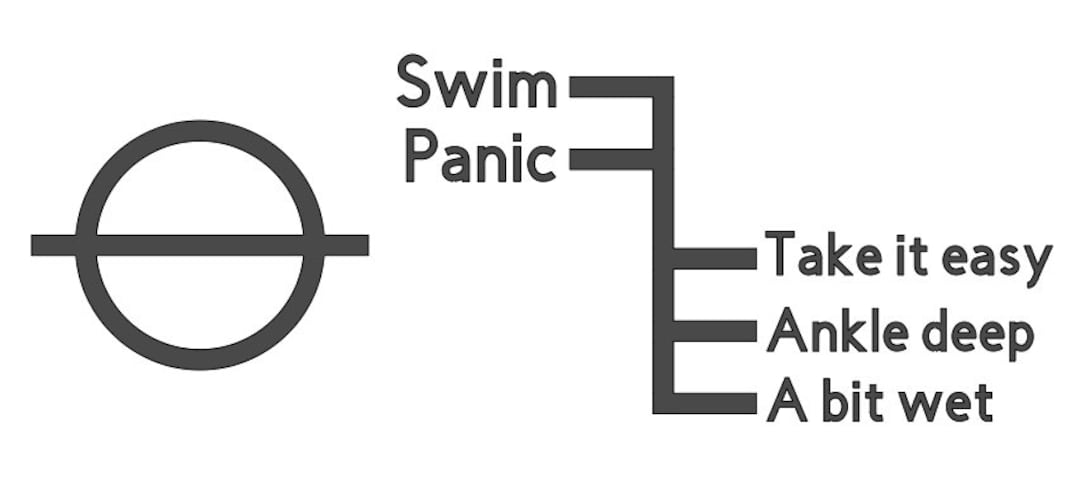 Off Road Vehicle Plimsoll Line Sticker - Etsy