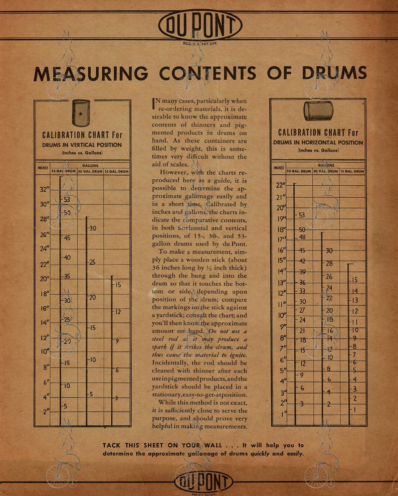 Vintage Dupont Measuring Chart Litho Digital File Clip Art - Etsy