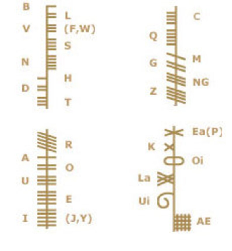 Ogham Script Personalised Pendant on 18 Chain Op5-silver | Etsy