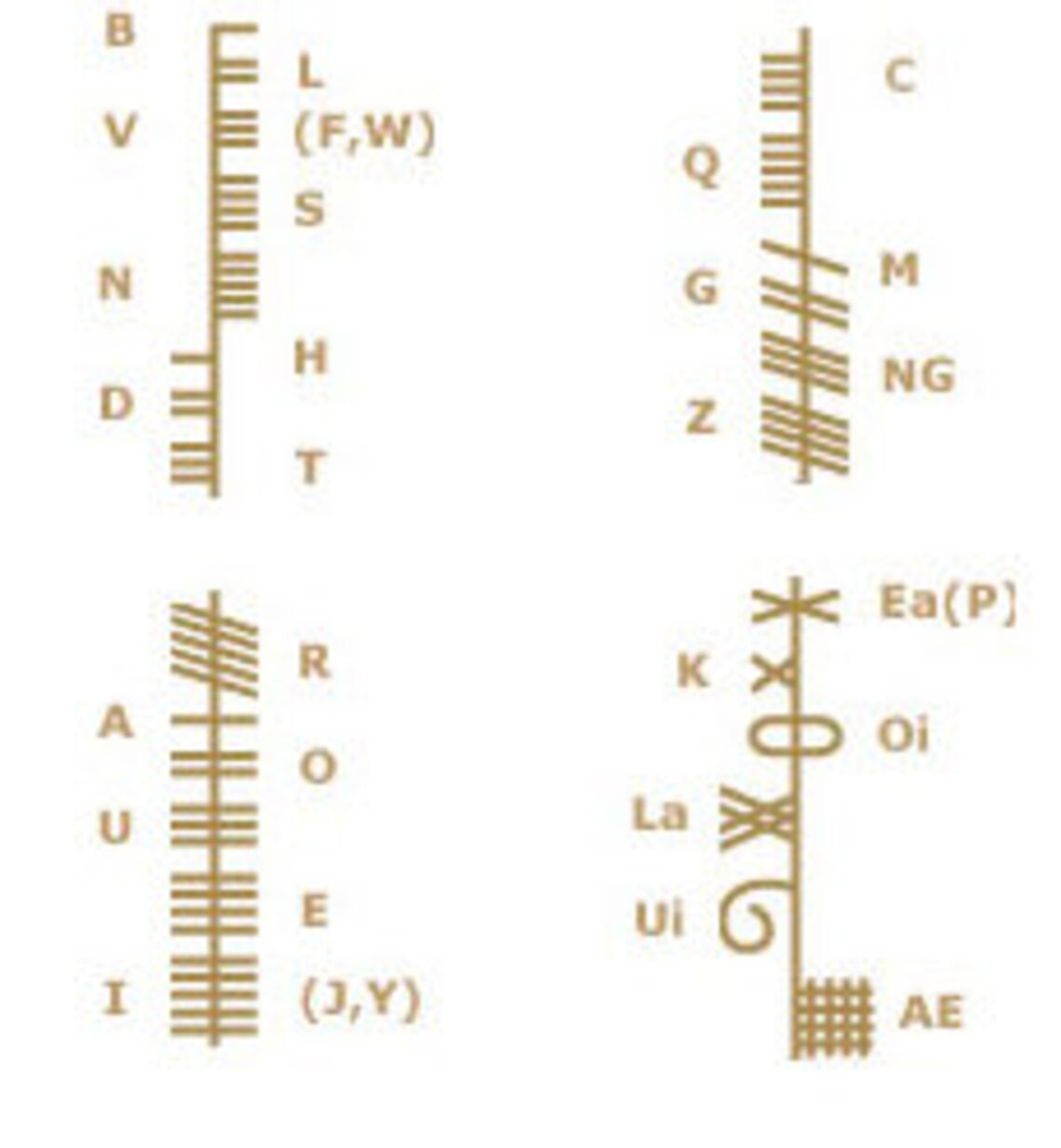 Ogham script personalized pendant on 18 chain OP3 | Etsy