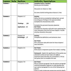 The First Stone Novel Study Unit Plan grade 9/10 - Etsy