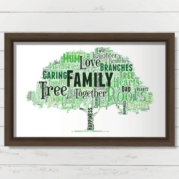 Word Cloud - Etsy UK