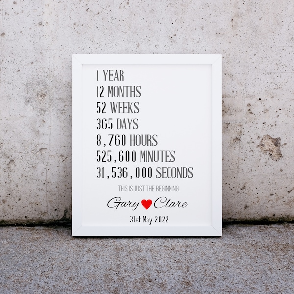 Anniversary Poster - Etsy UK