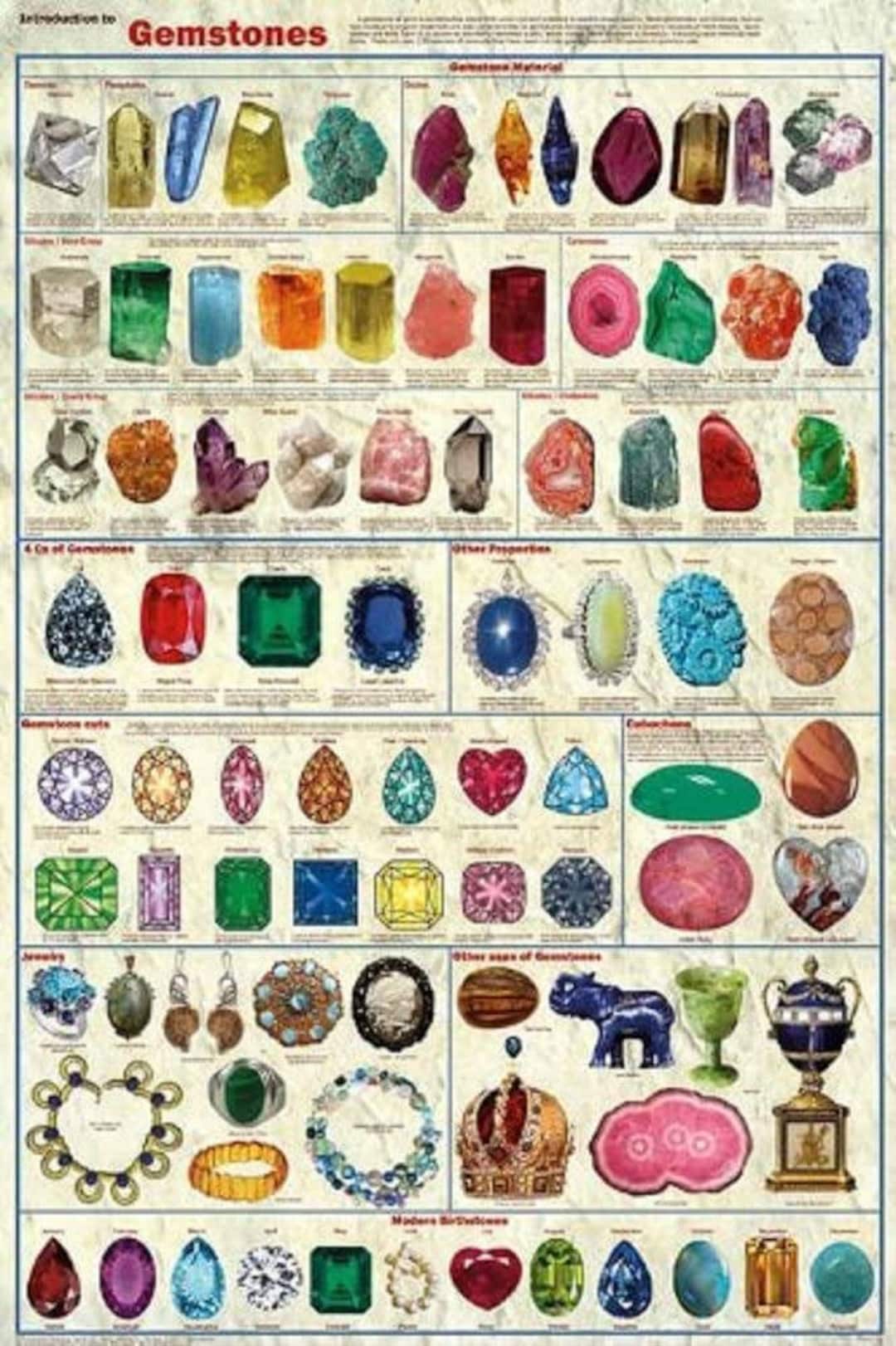 Introduction to Gemstones Educational Poster Laminated for Quality - Etsy