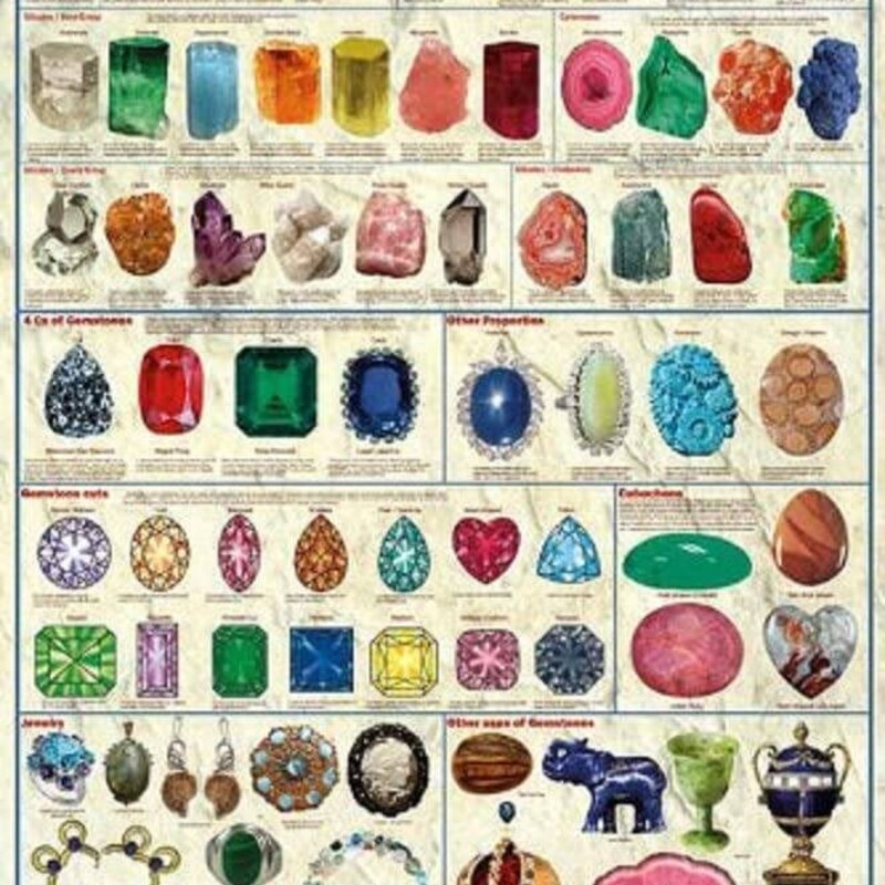 Edelstenen poster - Etsy Nederland