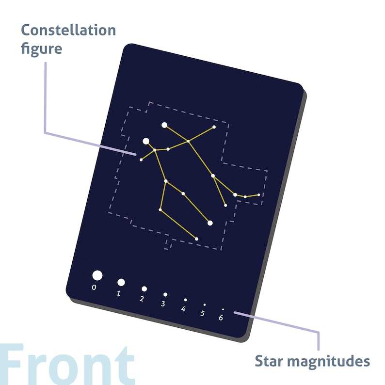 The 88 Astronomical Constellations Educational Flashcards - Etsy