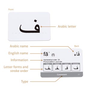 Arabic Alphabet Educational Flashcards - Etsy