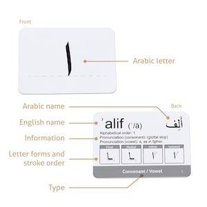 Arabic Alphabet Educational Flashcards - Etsy