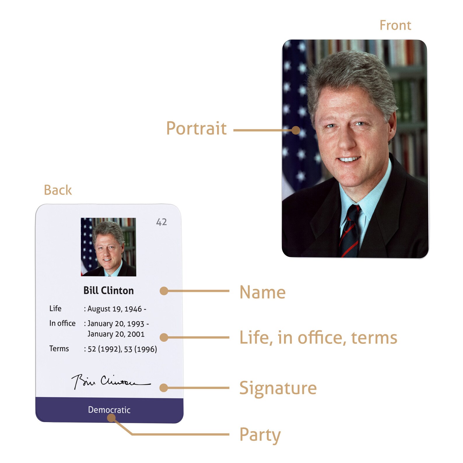 Presidents of the United States Flashcards: From George | Etsy