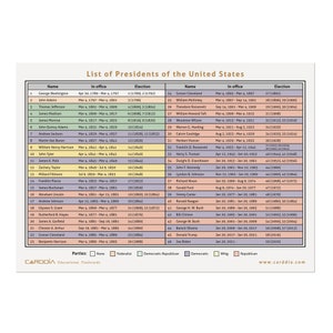 Presidents of the United States Flashcards: From George Washington to ...