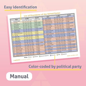 Presidents of the United States Flashcards: From George Washington to ...