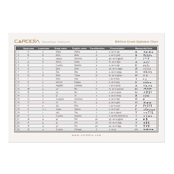 Biblical Greek Alphabet
