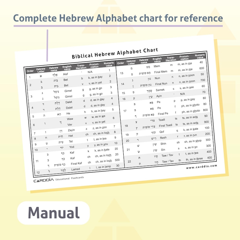 Biblical Hebrew Alphabet Educational Flashcards - Etsy