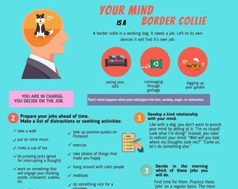 Infographic Mental Health - Etsy