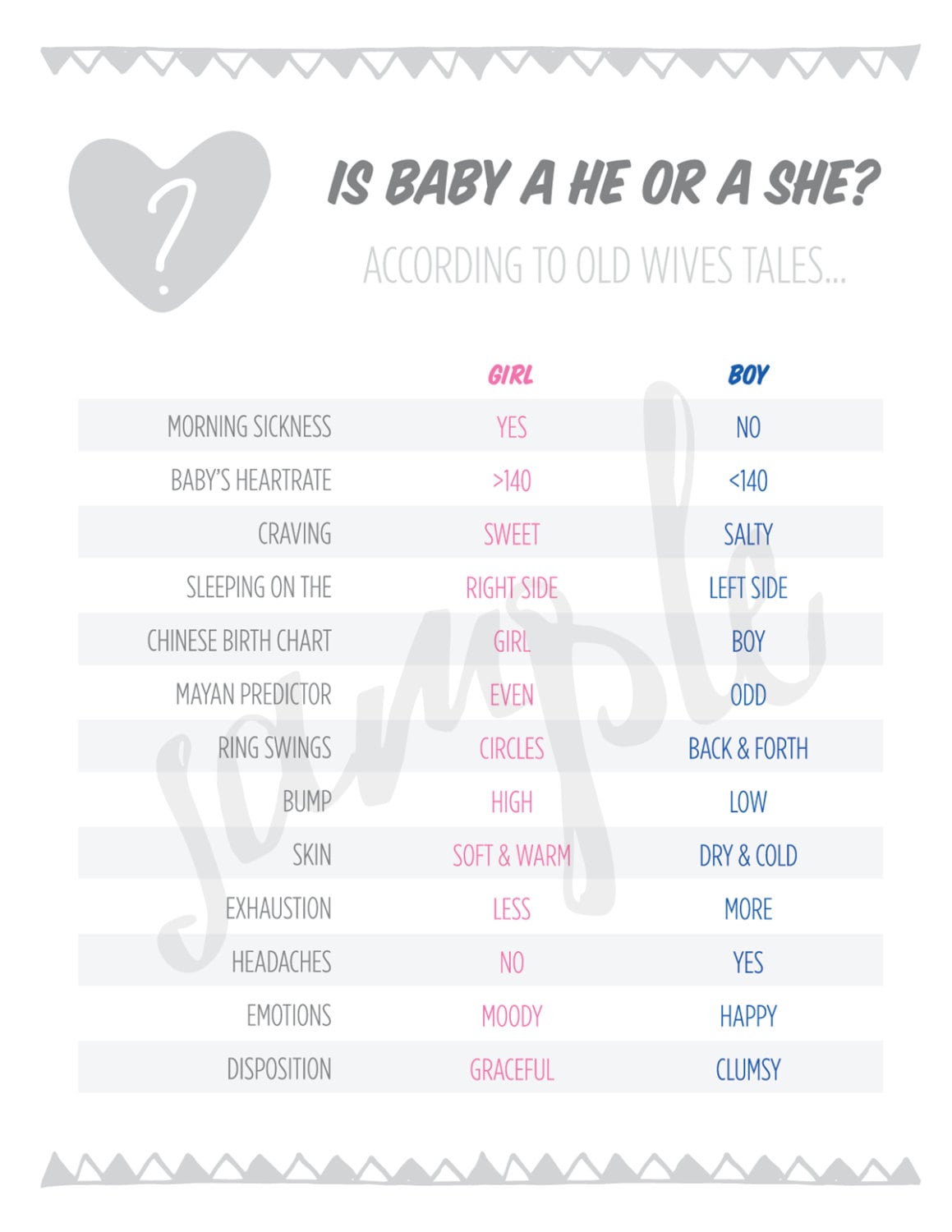 Baby Gender Reveal INSTANT Digital Printable, Old Wives Tales Chart ...