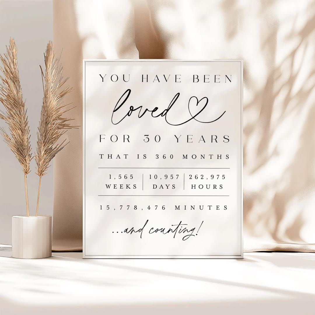 Editable Birthday Decor Sign Template, Instant Download Birthday Sign ...