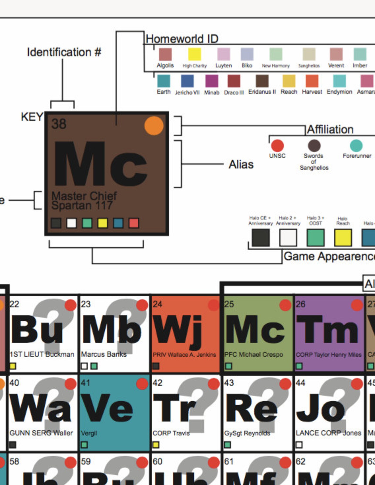 Video Game Poster / Halo Gaming Periodic Table Print / Gaming Gift ...