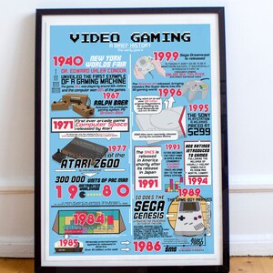 Video Game History Poster / Gaming Facts / Gaming Room Poster / Video ...