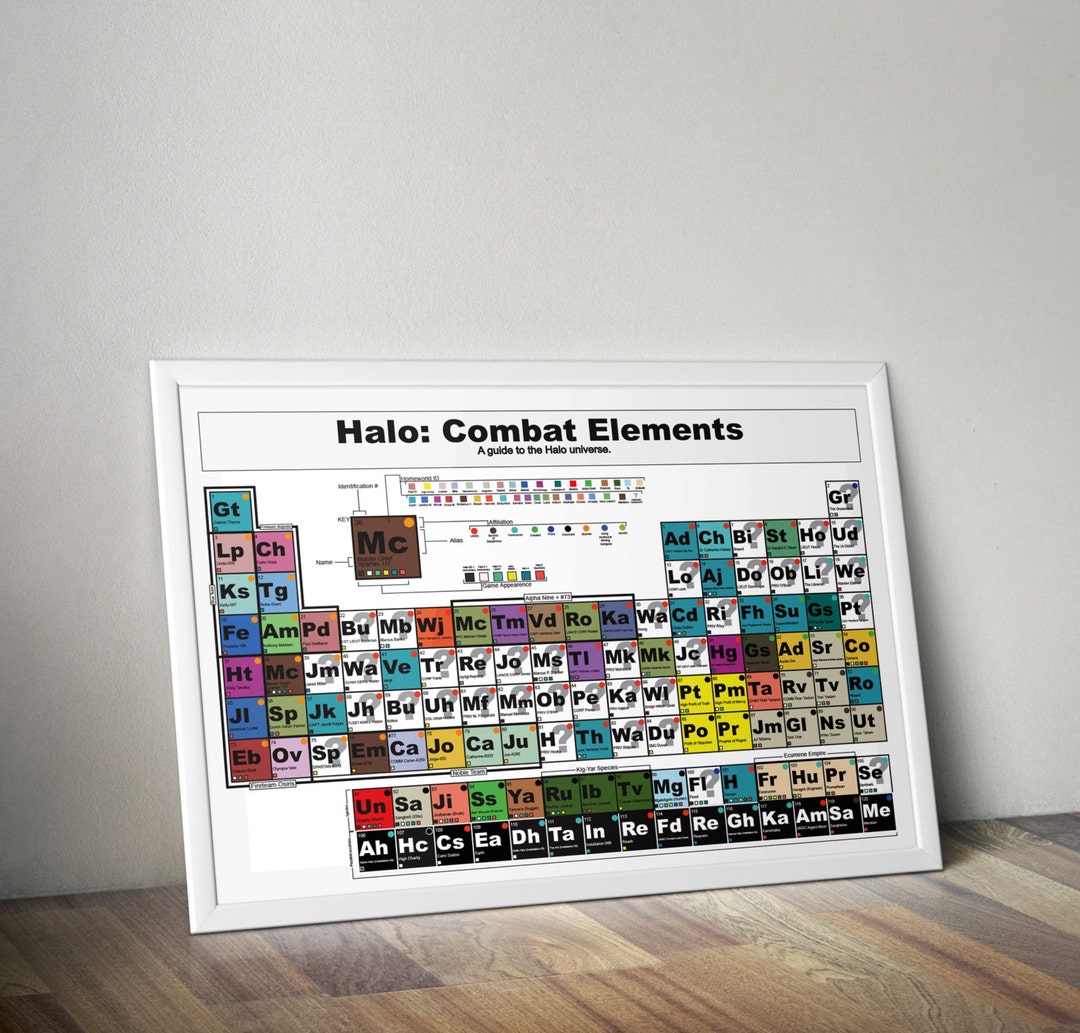Video Game Poster / Halo Gaming Periodic Table Print / Gaming Gift ...