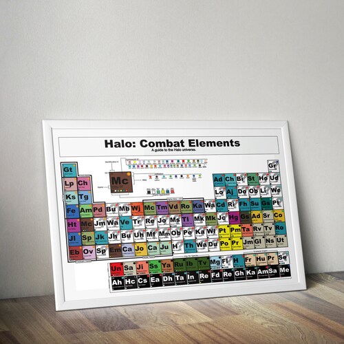 Javascript QUICK REFERENCE POSTER computer programming cheat | Etsy