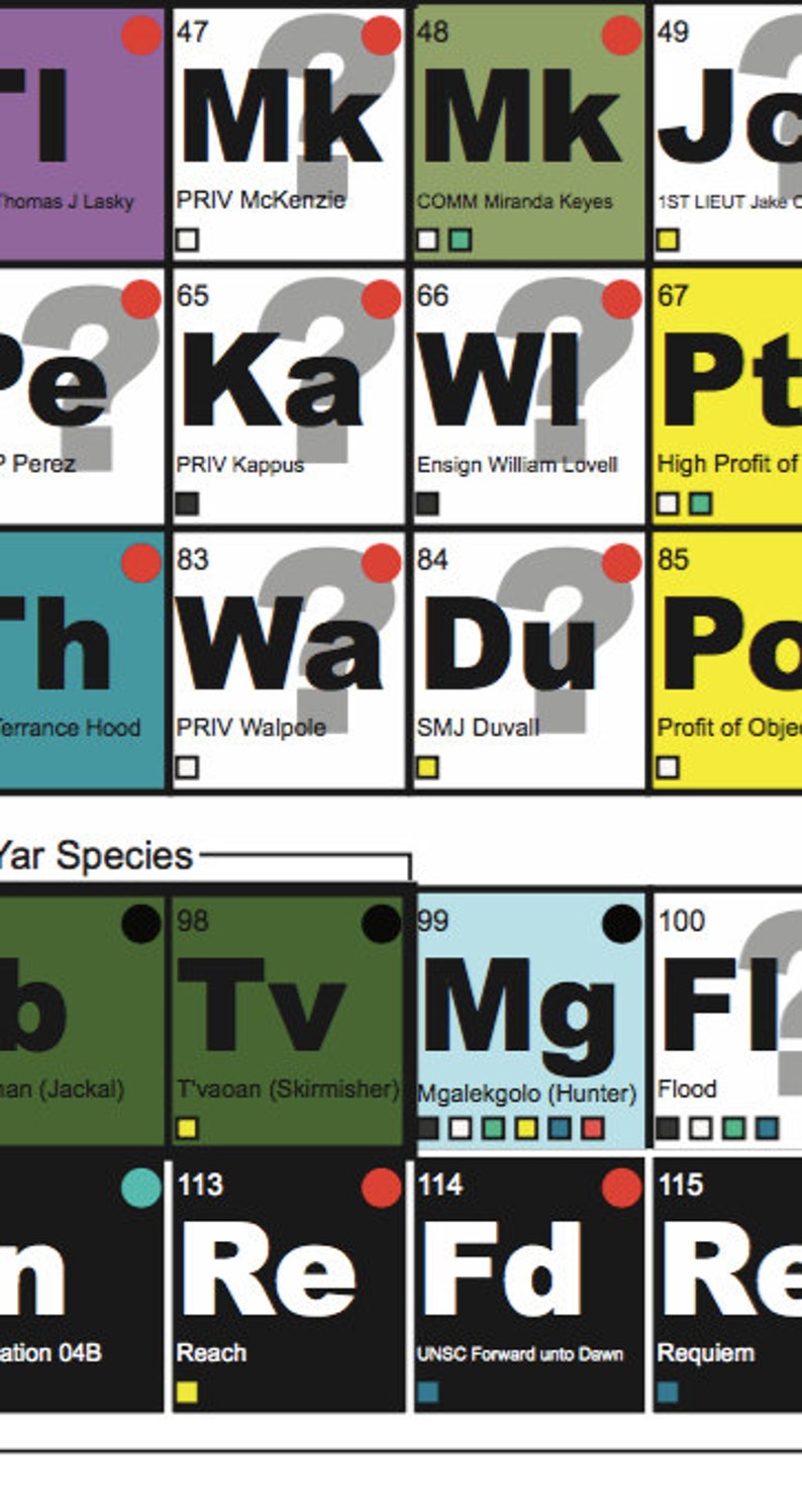 Video Game Poster / Halo Gaming Periodic Table Print / Gaming Gift ...