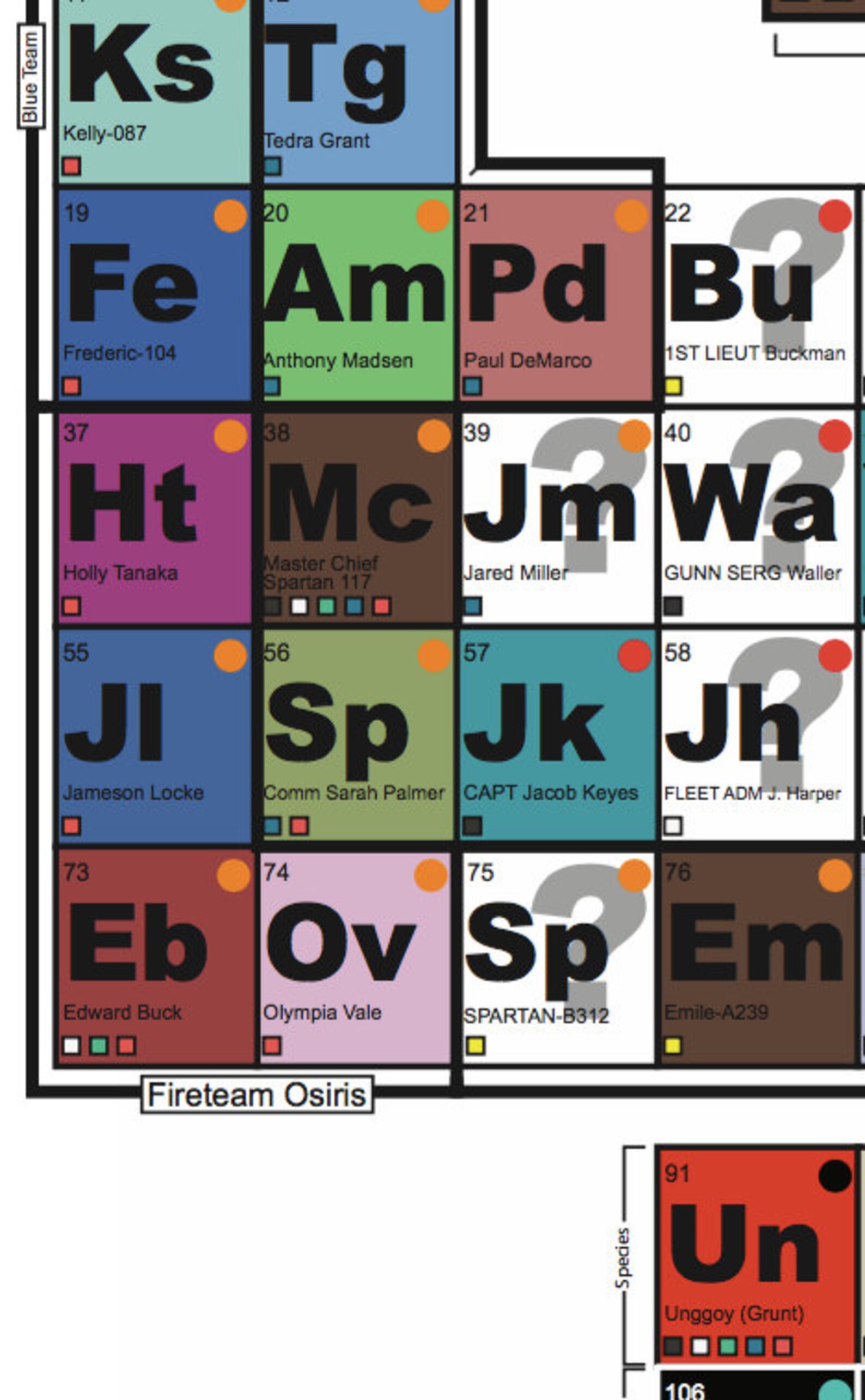 Video Game Poster / Halo Gaming Periodic Table Print / Gaming Gift ...