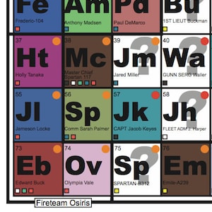 Video Game Poster / Halo Gaming Periodic Table Print / Gaming Gift ...