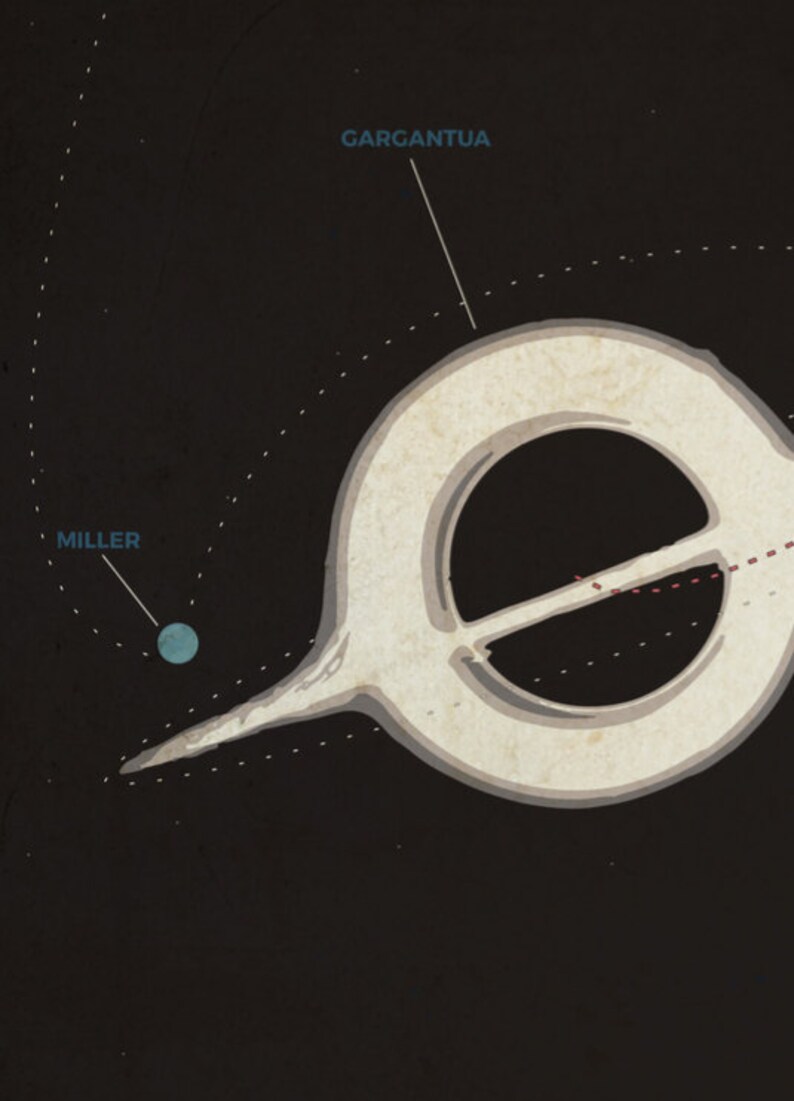 Interstellar inspired fan art Endurance flight path poster | Etsy