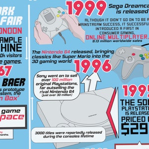 Video Game History Poster / Gaming Facts / Gaming Room Poster / Video ...