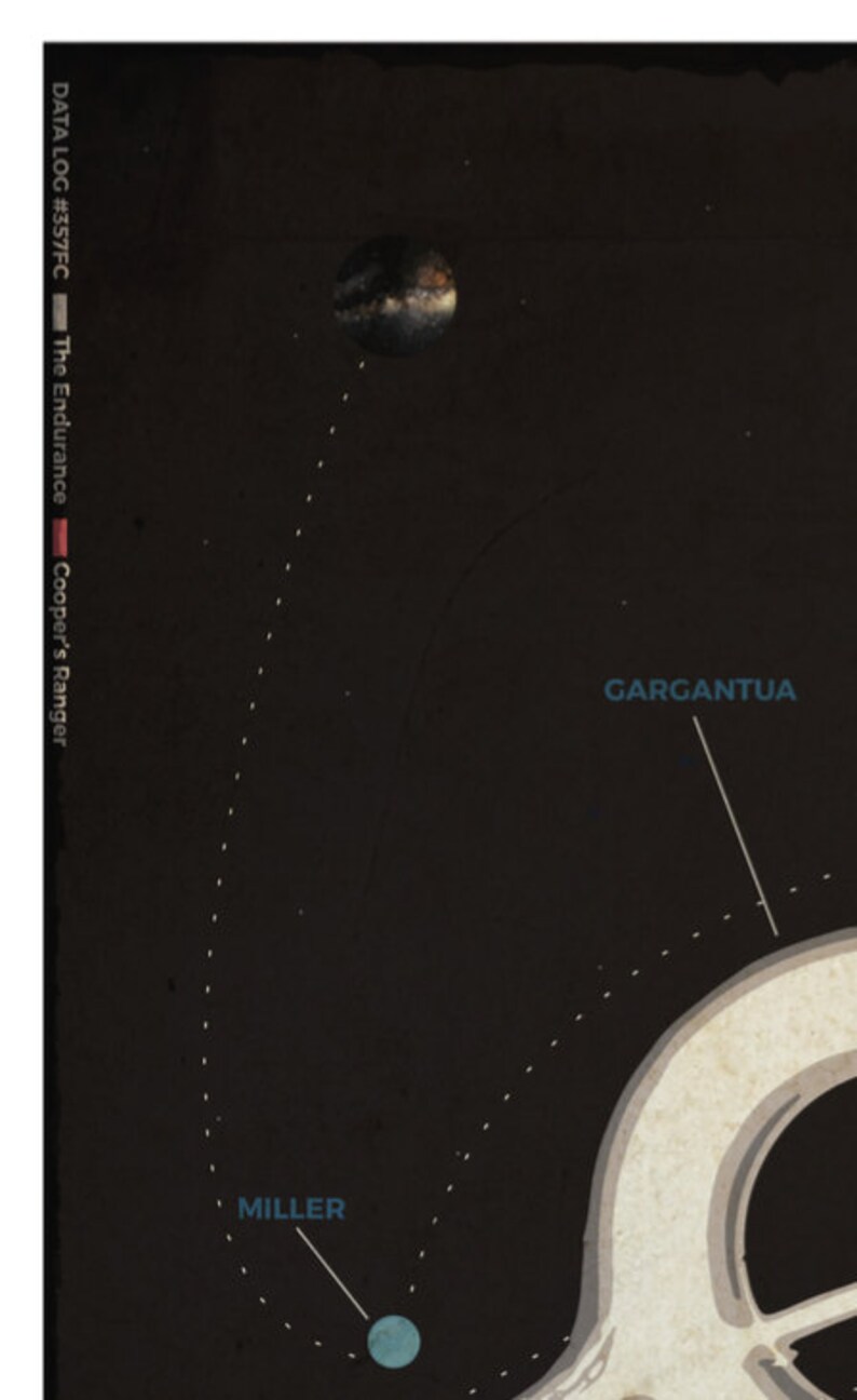 Interstellar inspired fan art Endurance flight path poster | Etsy