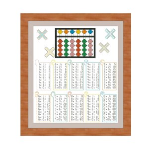 Multiplication Table Cross Stitch Pattern - Teacher Gift - School Decor ...